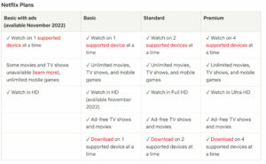 Netflix’s Cheaper Plan With Ads: UK Pricing And Full Details | Cord Busters
