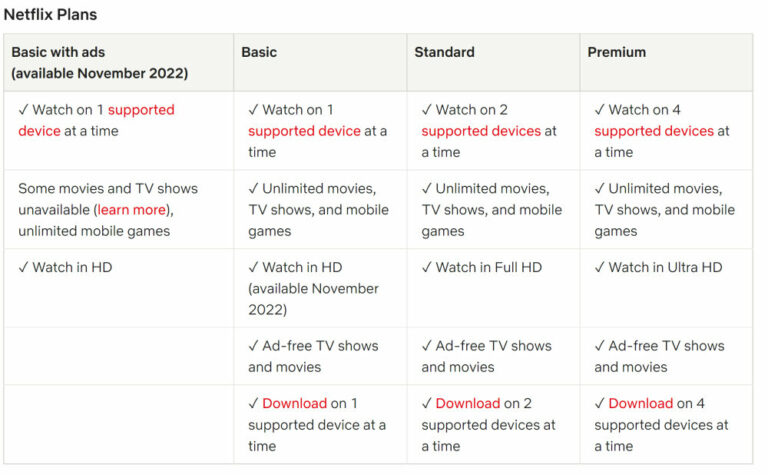 Netflix’s Cheaper Plan With Ads: UK Pricing And Full Details | Cord Busters